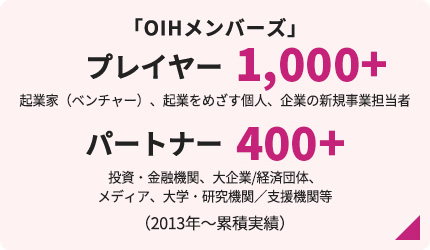 What’s OIH? | OSAKA INNOVATION HUB